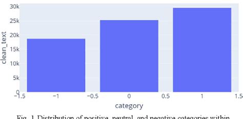 Figure 1 From A Cnn Bilstm Based Deep Learning Model To Sentiment