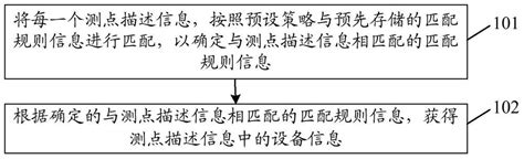 Information Processing Method And Device And Computer Storage Medium Eureka Patsnap