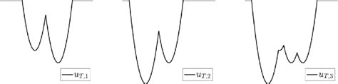 Three Examples Of Reachable Targets In Time T 1 With Compact