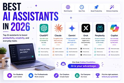 Best Ai Assistants In 2026 Claude Vs Chatgpt Vs Grok Vs Gemini — Which