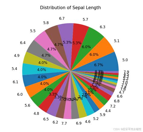 数学建模入门——描述性统计分析 Csdn博客