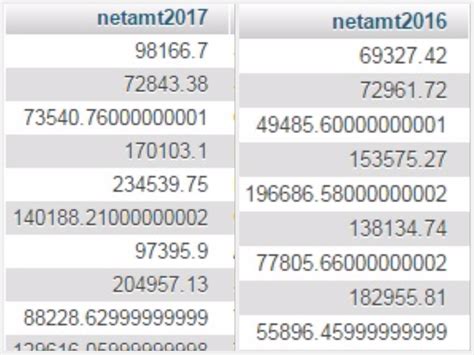 Mysql How Do I Compare Data In Same Column In Same Table Stack Overflow