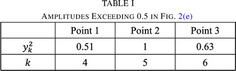 Table I From Digitalization Of Rock Fracture Signal Identification From Tunnel Microseismic Data