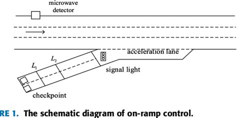 Figure 1 From A Ramp Metering Method Based On Congestion Status In The
