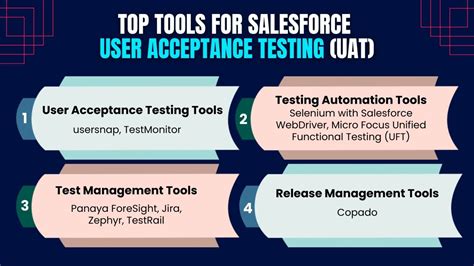 Salesforce User Acceptance Testing A Step By Step Guide
