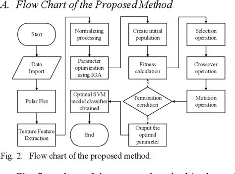 Figure 2 From Classification Of Transformer Winding Deformation Fault Types By Fra Polar Plot
