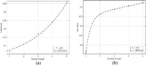 Figure 1 From Collaborative Computation Offloading For Photovoltaic