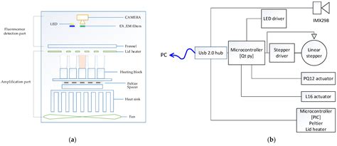 Fluorescence Detector