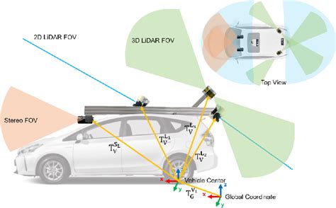Figure 2 From Road Is Enough Extrinsic Calibration Of Non Overlapping