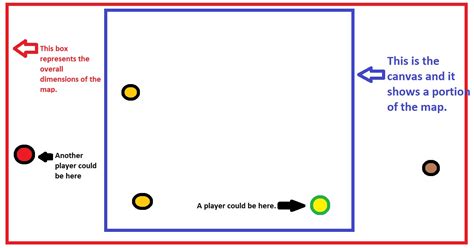 Javascript Get The Real Mouse Location On A Canvas With Double