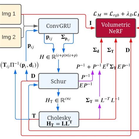 The Input To Our Pipeline Consists Of Sequential Monocular Images Here