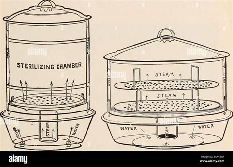 American Gynaecological And Obstetrical Journal The Lawson Sterilizer Into Lengths Slipped