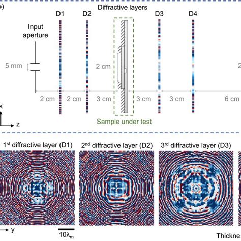 Design Of The Single Pixel Diffractive Terahertz Sensor For Detecting Download Scientific