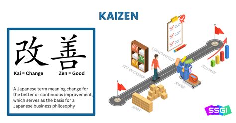 What Is Lean Six Sigma A Complete Overview Of Lean 6 Sigma