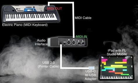 How To Connect A MIDI Keyboard To FL Studio Mobile EASY Producer Society