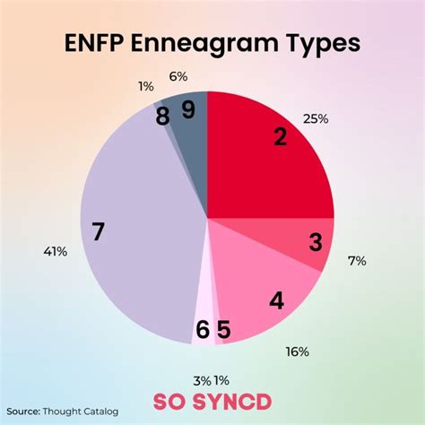 Best 12 How Infp Enneagram Types Differ Artofit