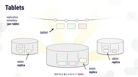 Introducing Scylladb Open Source 50 Scylladb