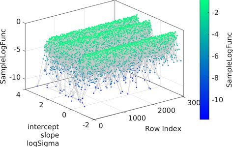 Paramonte Matlab 300 Filecontentssampledram Class Reference