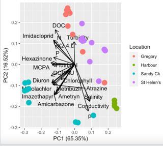 How Can I Prevent Geom Point Points From Overlapping Labels In R