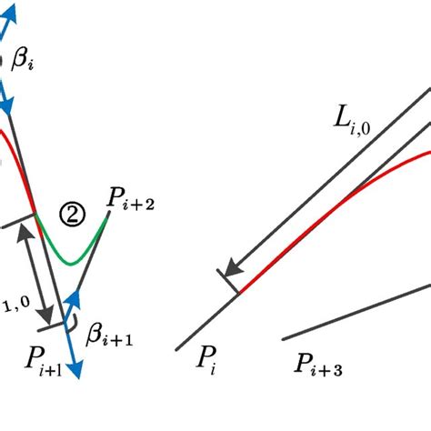Transition Length Optimization A Transition Curve Without Overlap Download Scientific