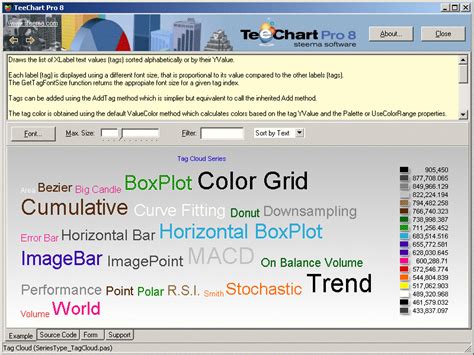 Teechart Pro Vcl Fmx