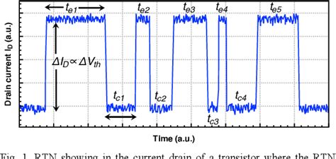 Figure 1 From A Novel Physical Unclonable Function Using Rtn Semantic Scholar