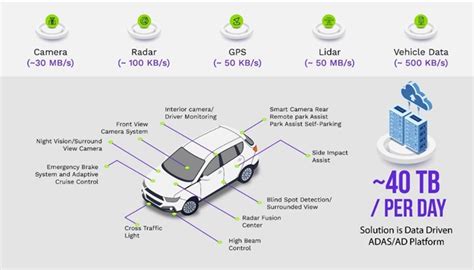 Role Of Cloud Computing In Autonomous Driving Development Express Mobility News The