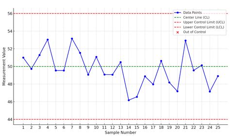 Spc In Manufacturing Definition Control Chart Types And Modern Software Tools Augmentir