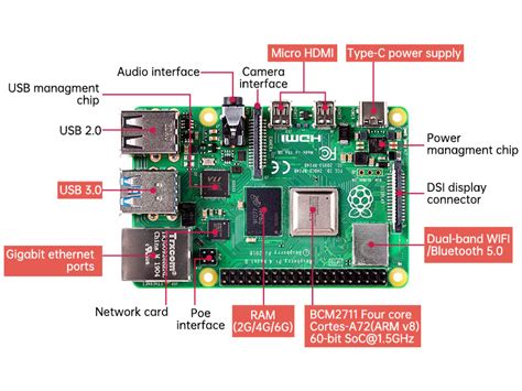 Raspberry Pi 4b 4g Board For Python Programming Ai Vision Deep Learnin