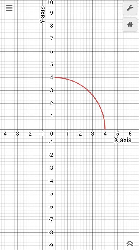 Solved For The Following Exercises Use The Graph Of Y For To A Sketch Course Hero