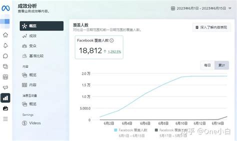 Meta 商务套件（meta Business Suite）使用介绍 知乎