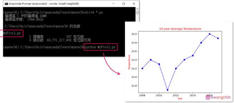 利用 Conda 建立及管理 Python 虛擬環境 Simplelearn 利用 Conda 建立及管理 Python 虛擬環境 Simplelearn