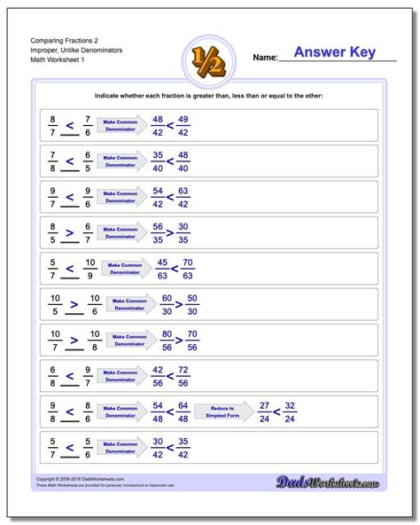 Comparing Fractions With Unlike Denominators Worksheets