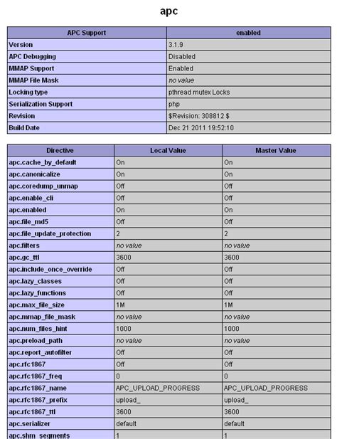 Alternativer PHP Cache APC Installieren Sirmark Bloggt
