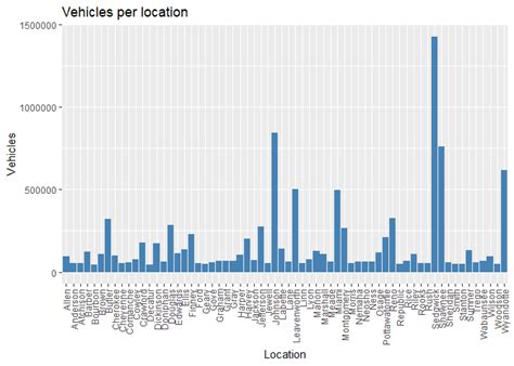 R Moving Labels In Ggplot Graph So That They Match The X Axis Tick Marks Stack Overflow