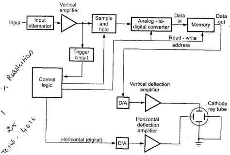 A MEDIA TO GET ALL DATAS IN ELECTRICAL SCIENCE Digital Storage Oscilloscope