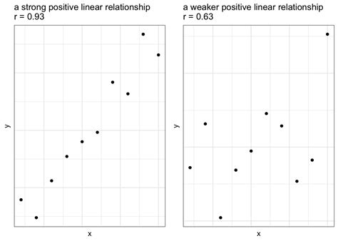 9 Day 8 Stat 225 Introduction To Statistics Fall 2024