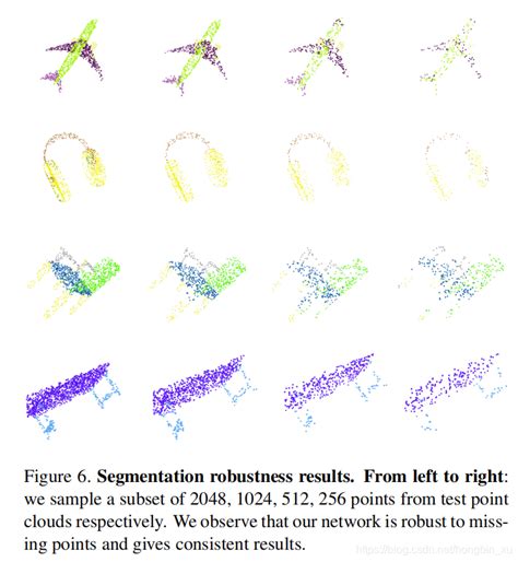 论文笔记：prin Pointwise Rotation Invariant Networks神经网络prin Csdn博客