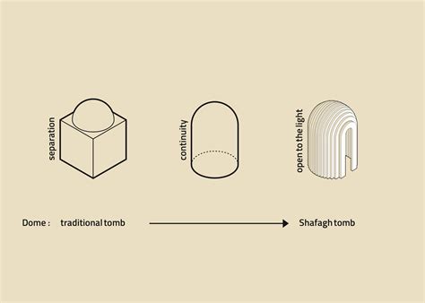 Shafagh Tomb By 35 51 Architecture Office Architizer