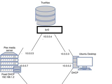 Directly Connected Servers Truenas General Truenas Community Forums