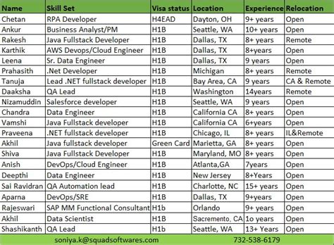 Soniya Kanike On Linkedin Javafullstackdeveloper Businessanalyst