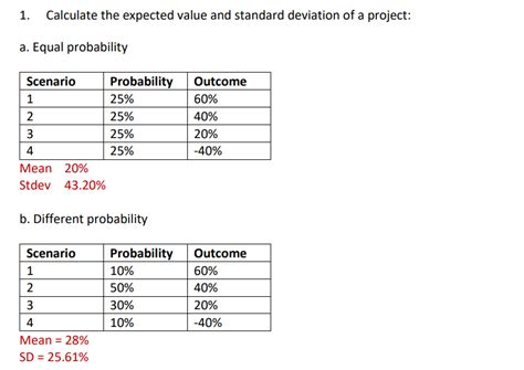 Solved Calculate The Expected Value And Standard Deviation Chegg