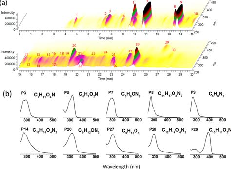 A Hplcpda Chromatogram Of The Mgas Mixture Separated By The Sm C18