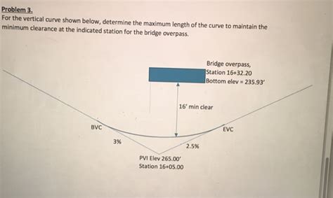 Solved For The Vertical Curve Shown Below Determine The Chegg