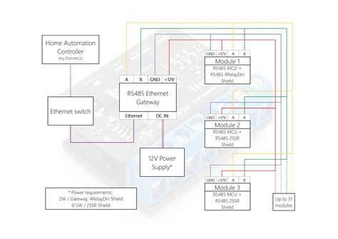 RS485 MCU Module OpenHardware Io Enables Open Source Hardware Innovation