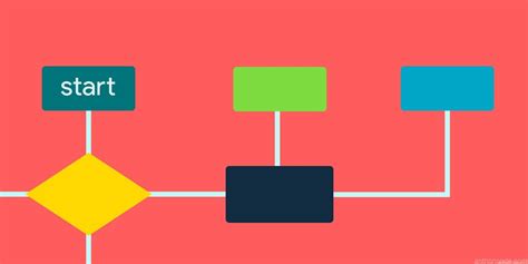 Top 42 Imagen Como Hacer Diagramas De Flujo En Programacion Abzlocal Mx