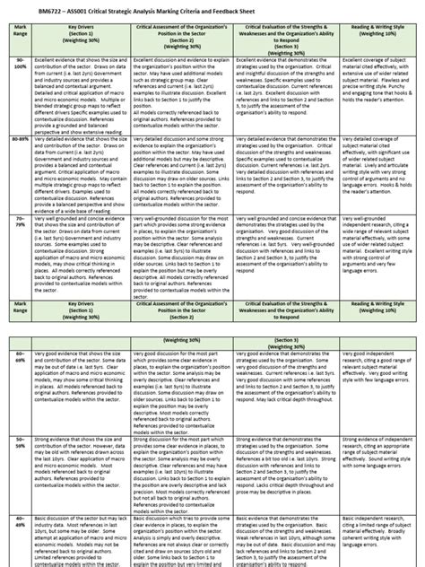 bm6722 2023 24 ass001 individual assignment marking criteria and