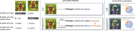 Figure 1 From Perceptionclip Visual Classification By Inferring And Conditioning On Contexts