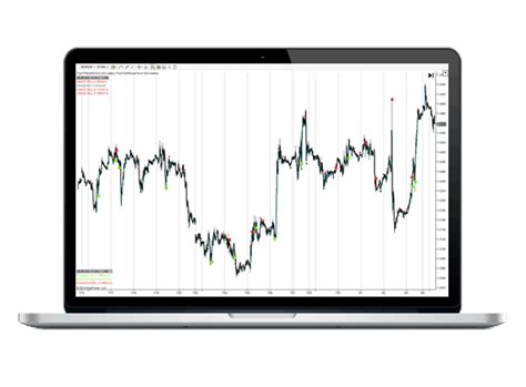 Predictive Indicator Usage Can Be Dangerous Without This