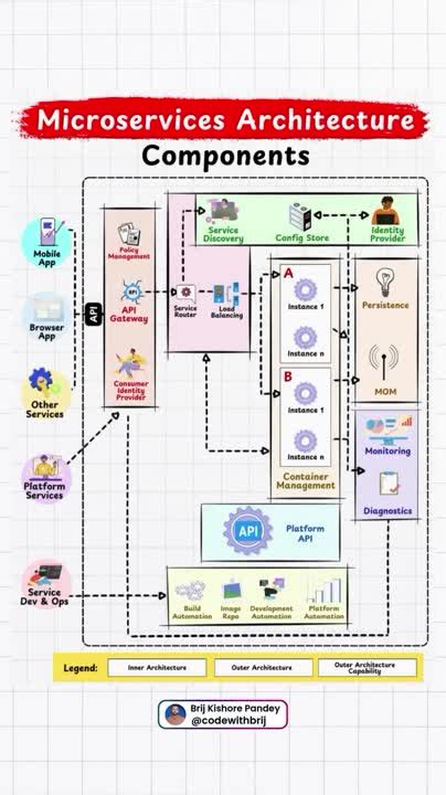 sina riyahi on linkedin csharp efcore dotnet dotnetcore 32 comments